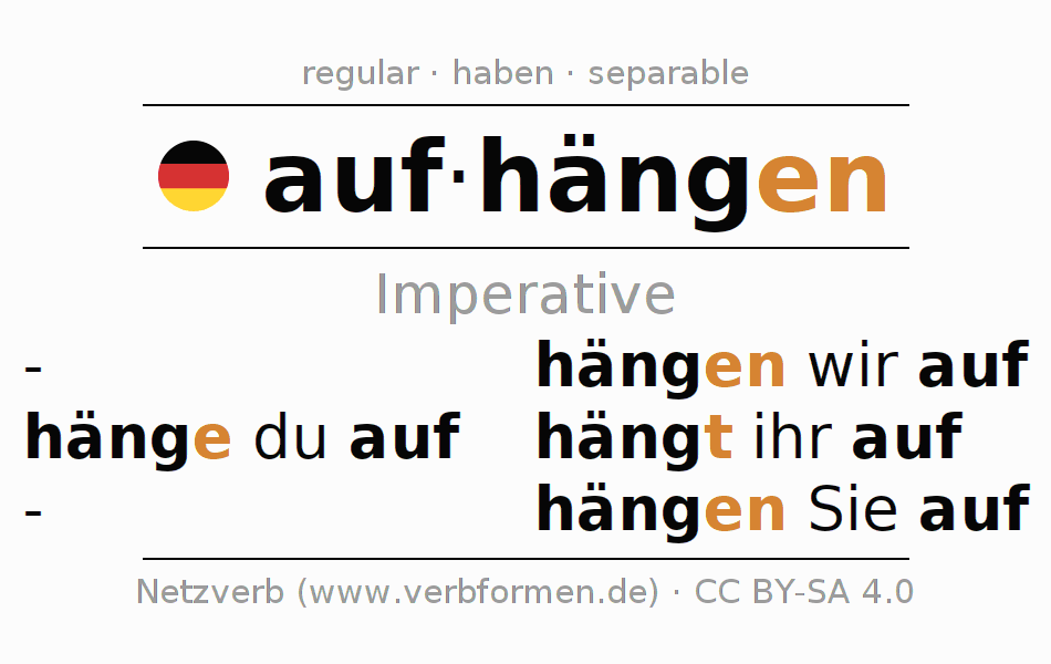 Imperative German "aufhängen" - All forms of verb, rules, examples ...