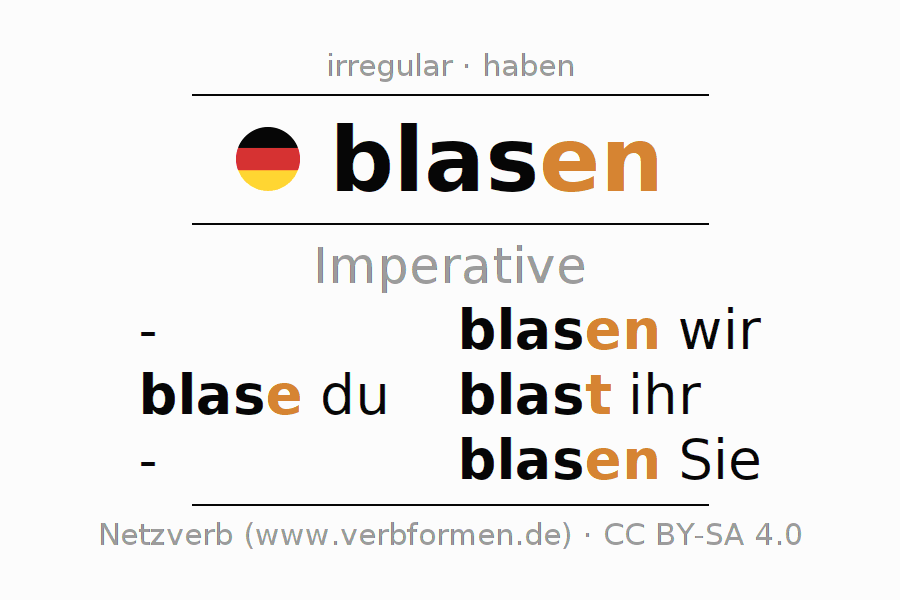 Blase Meaning