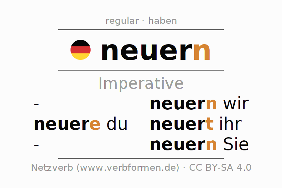 Imperativ The Green Imperative