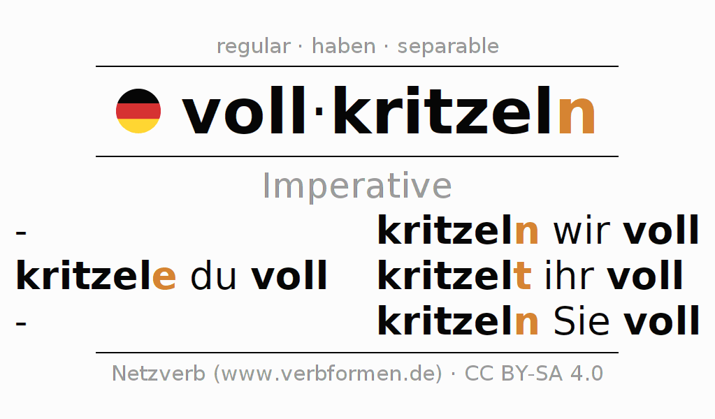 Imperative German "vollkritzeln" - All forms of verb, rules, examples ...