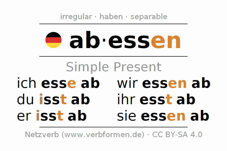 Present German "abessen" - All forms of verb, rules, examples ...