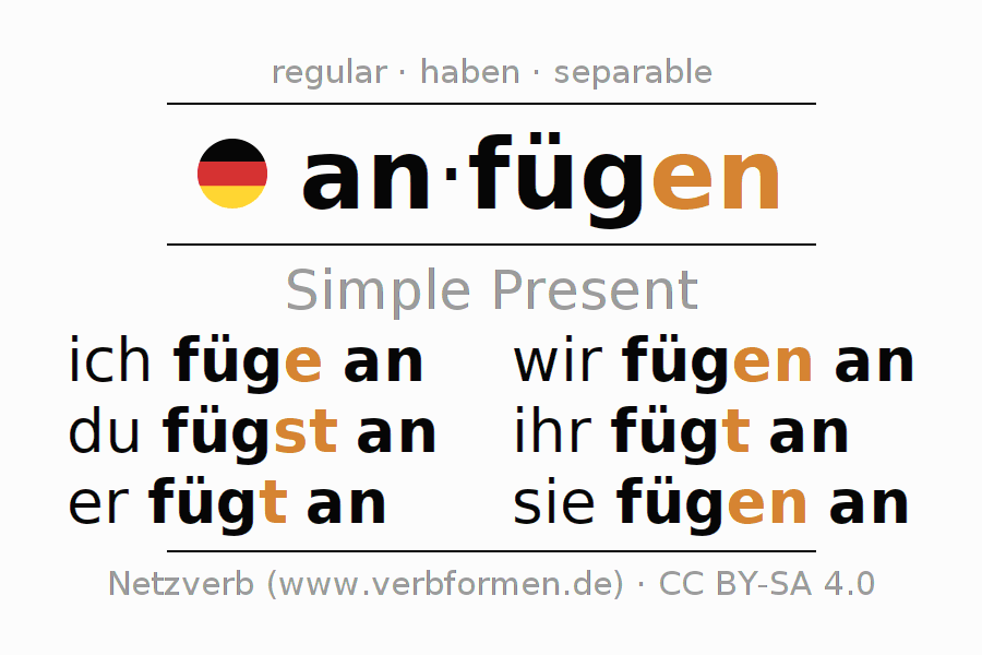 Present anf gen add All Forms With Rules And Examples present-anf-gen-add-all-forms-with-rules-and-examples