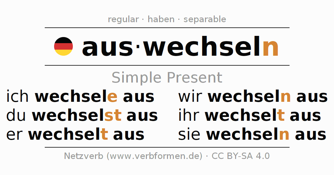 Present German "auswechseln" - All forms of verb, rules, examples ...