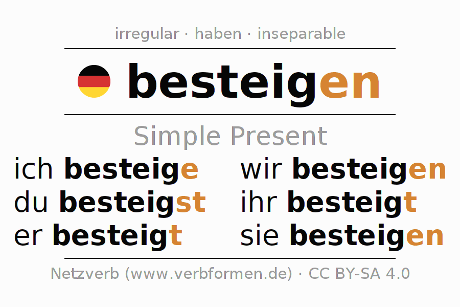 Present German "besteigen" - All forms of verb, rules, examples ...