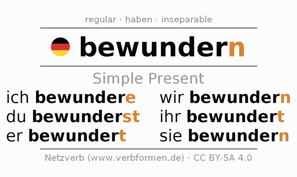 Present German "bewundern" - All forms of verb, rules, examples ...