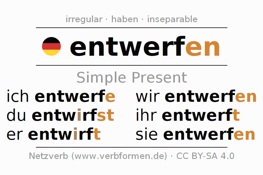 Present German "entwerfen" - All forms of verb, rules, examples ...