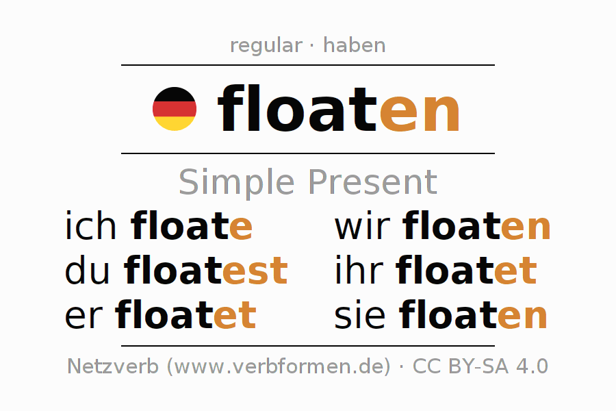 Present German "floaten" - All forms of verb, rules, examples ...