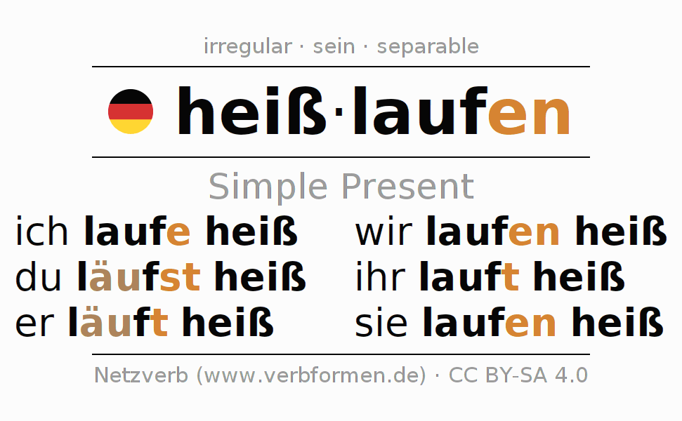 Present German "heißlaufen" - All forms of verb, rules, examples ...