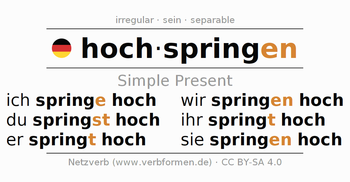 Present German "hochspringen" - All forms of verb, rules, examples ...