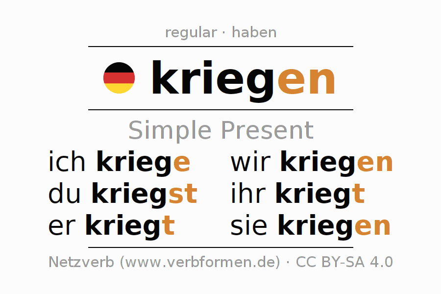 Present German "kriegen" - All forms of verb, rules, examples ...