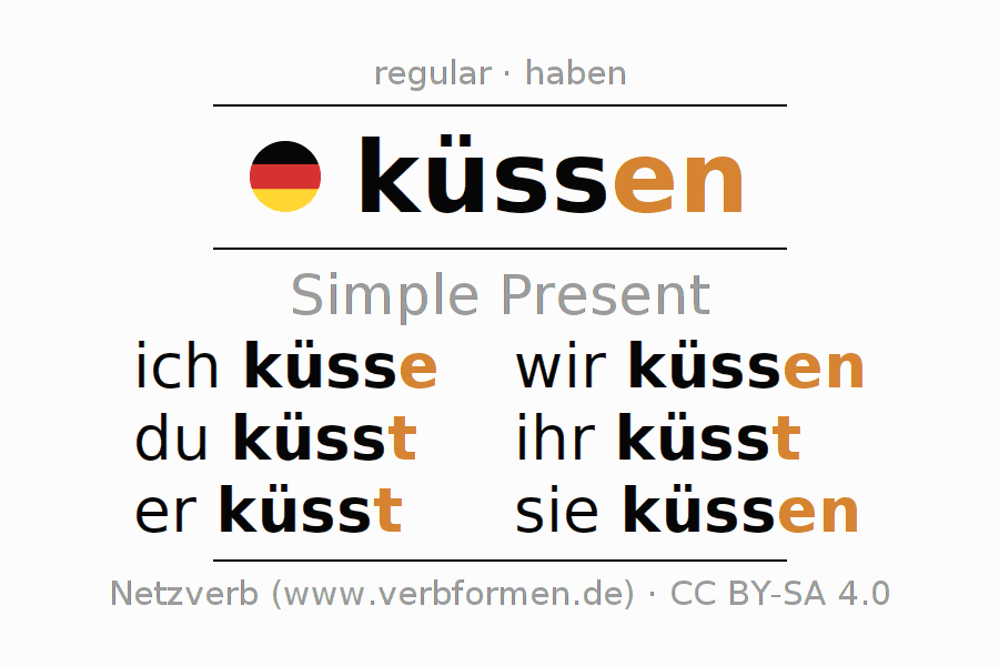 Present German "küssen" - All forms of verb, rules, examples | Netzverb ...