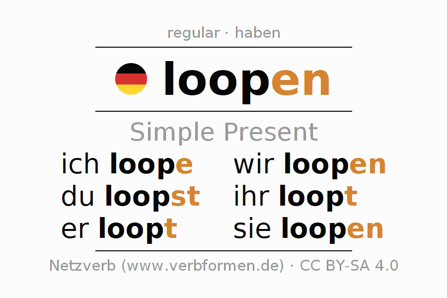 Present German "loopen" - All forms of verb, rules, examples | Netzverb ...