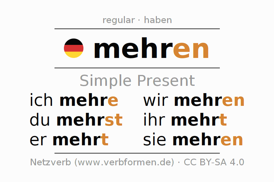 Present German "mehren" - All forms of verb, rules, examples | Netzverb ...