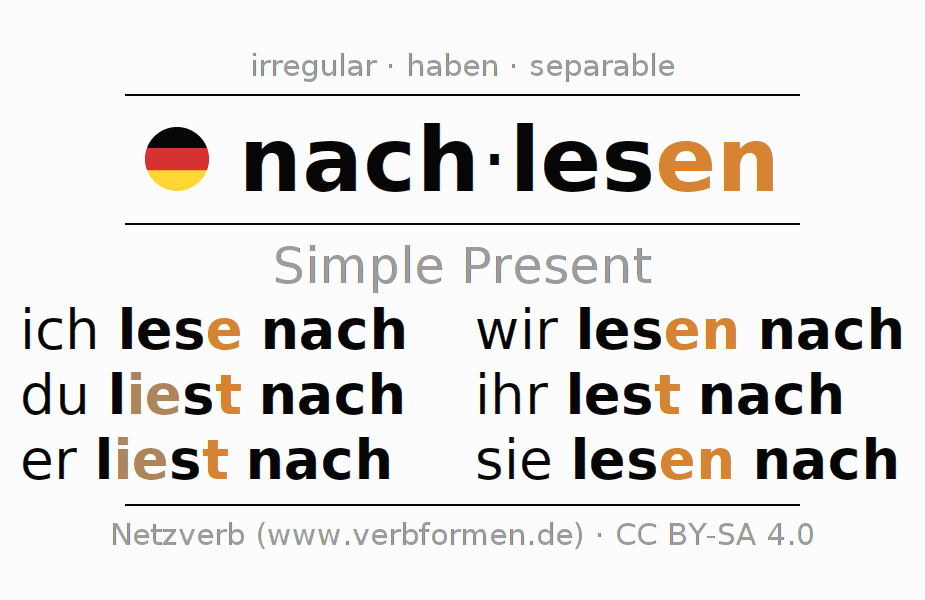Present German nachlesen All Forms Of Verb Rules Examples present-german-nachlesen-all-forms-of-verb-rules-examples