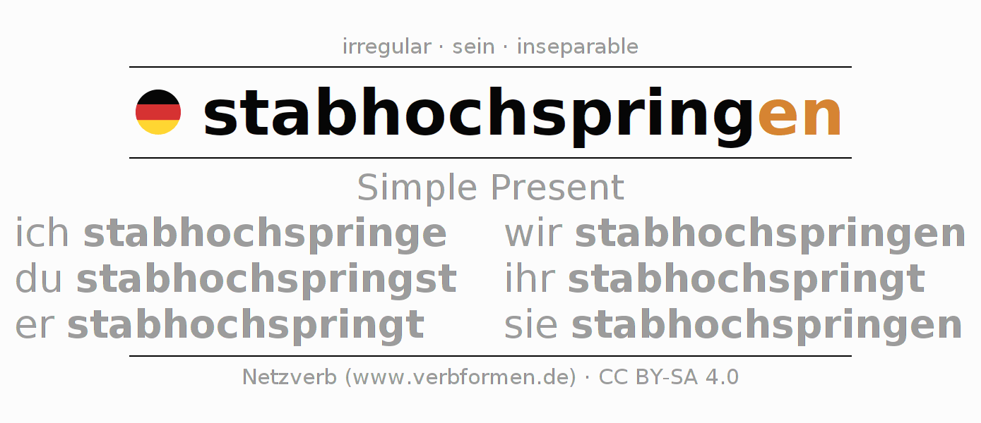 Present German "stabhochspringen" - All forms of verb, rules, examples ...