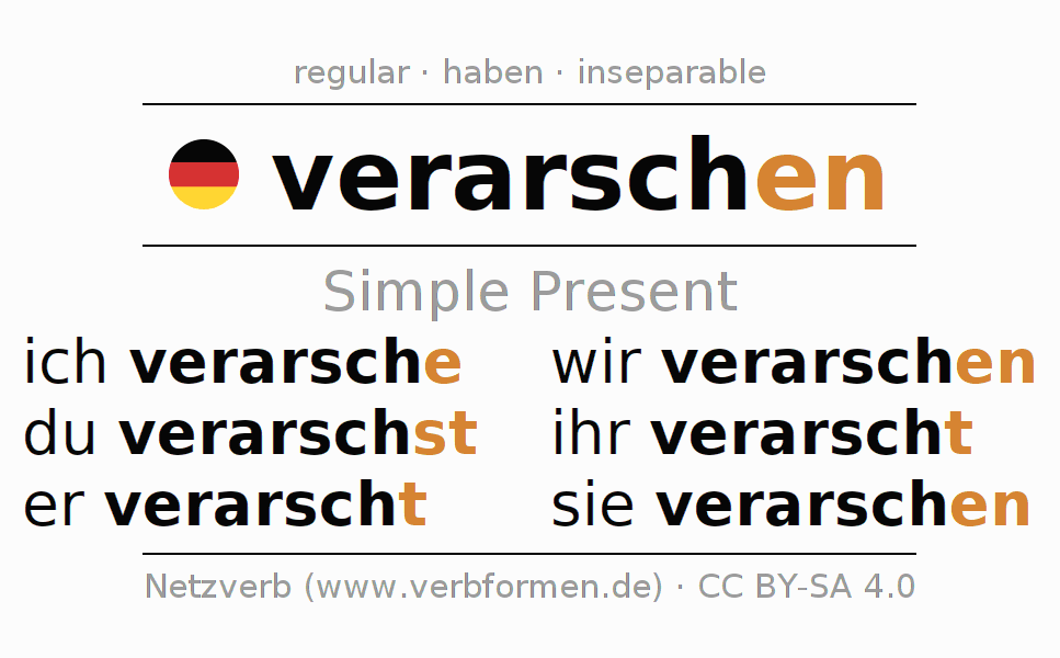 Present German "verarschen" - All forms of verb, rules, examples ...