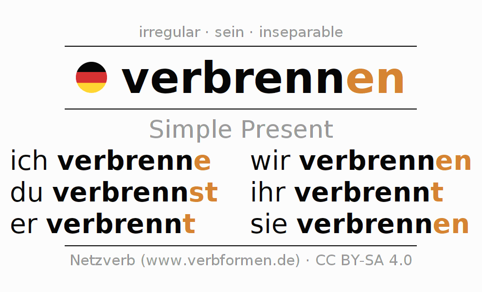Present German "verbrennen" - All forms of verb, rules, examples ...