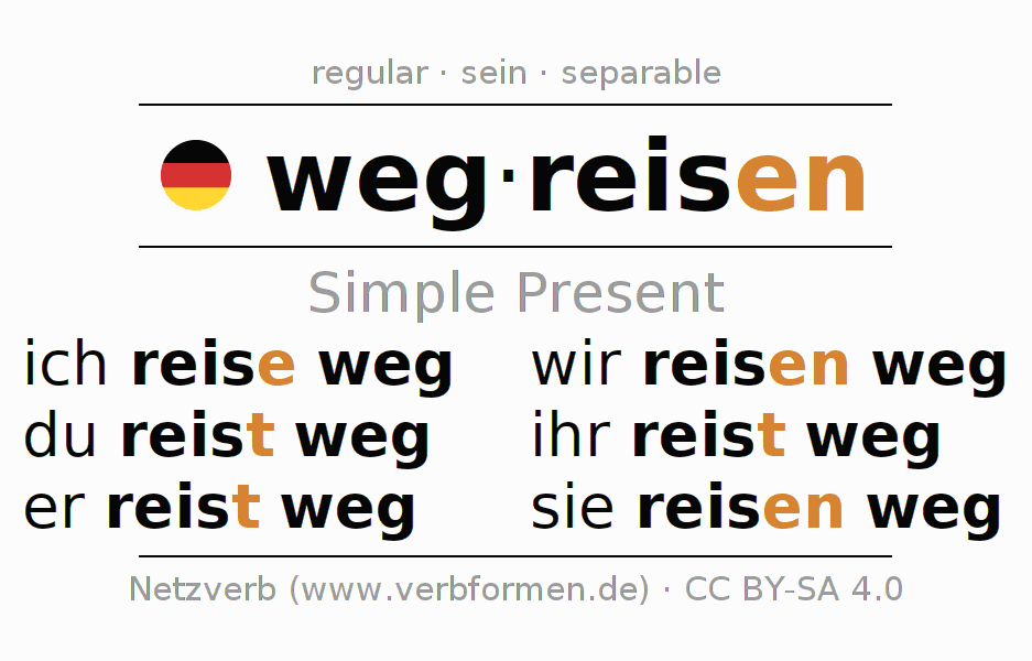 Present German "wegreisen" - All forms of verb, rules, examples ...