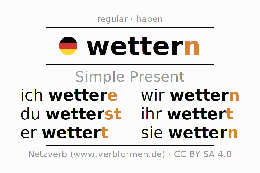 Present German "wettern" - All forms of verb, rules, examples ...