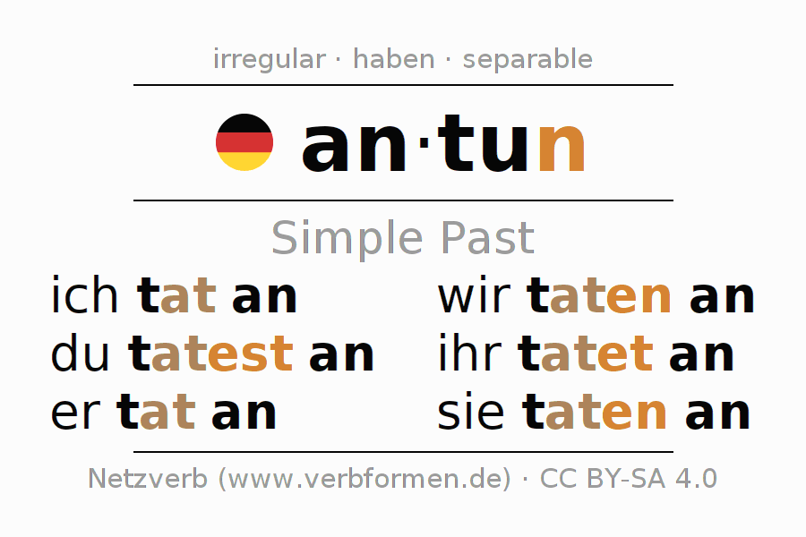 Imperfect German "antun" - All forms of verb, rules, examples ...
