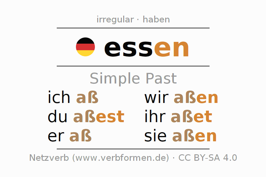 Imperfect German "essen" - All forms of verb, rules, examples ...
