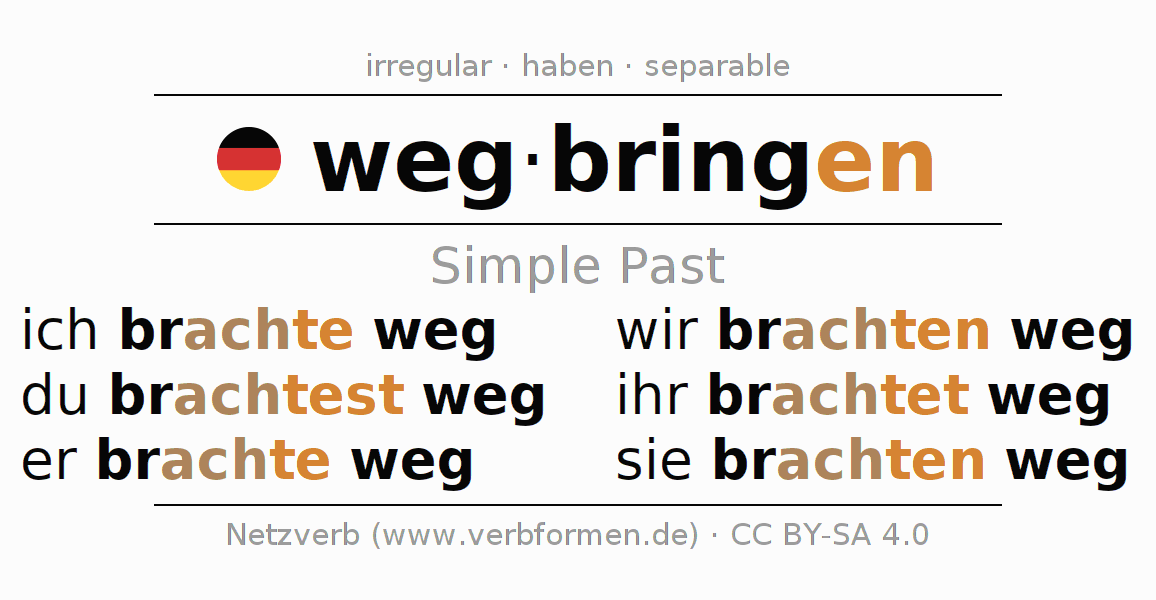 Imperfect German "wegbringen" - All forms of verb, rules, examples ...