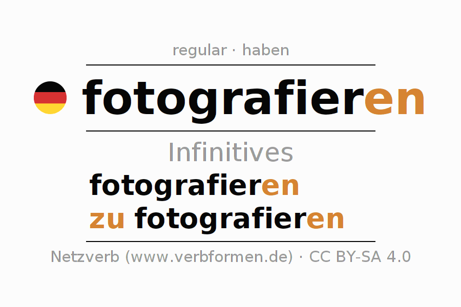Infinitive German "fotografieren" - All forms of verb, rules, examples ...