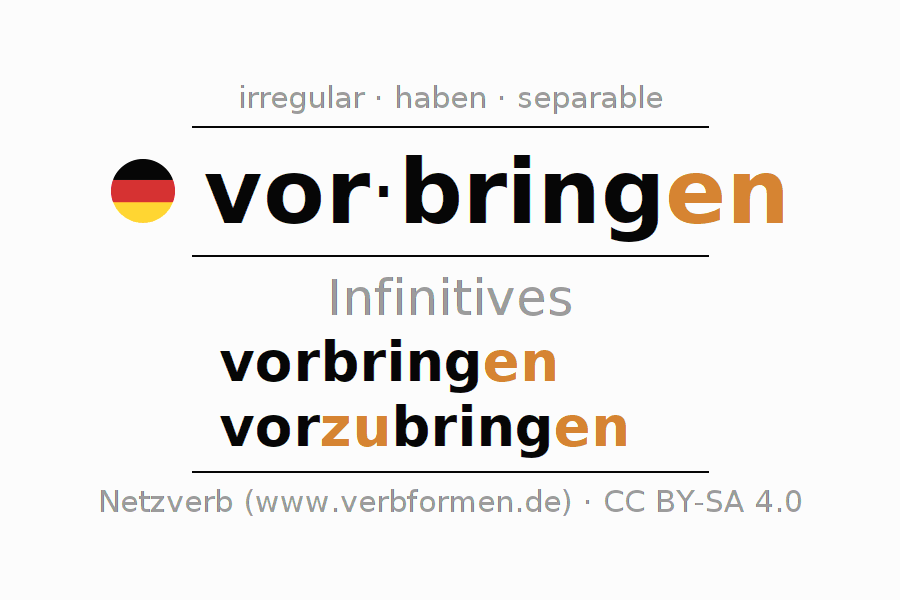 Infinitive German "vorbringen" - All forms of verb, rules, examples ...