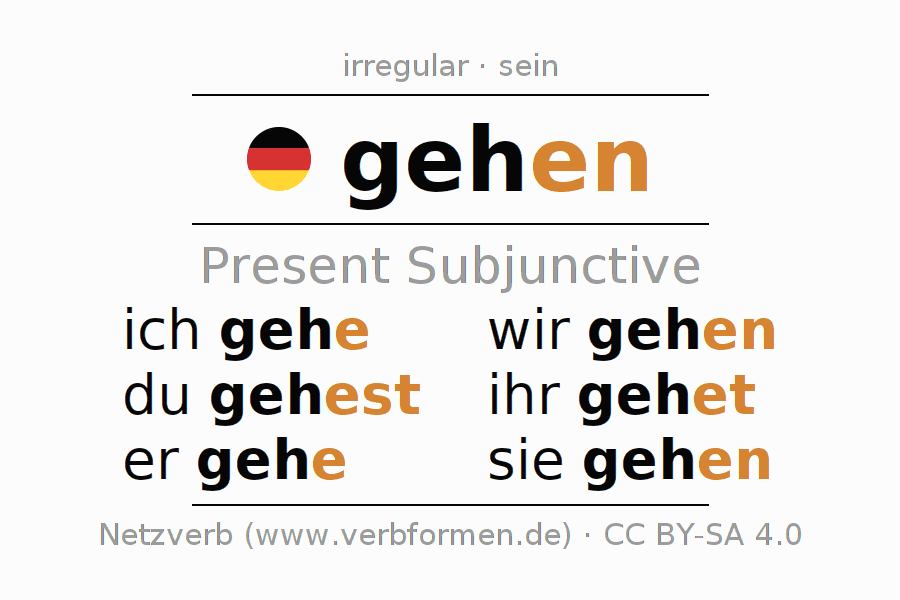 Present Subjunctive German "gehen" - All forms of verb, rules, examples ...