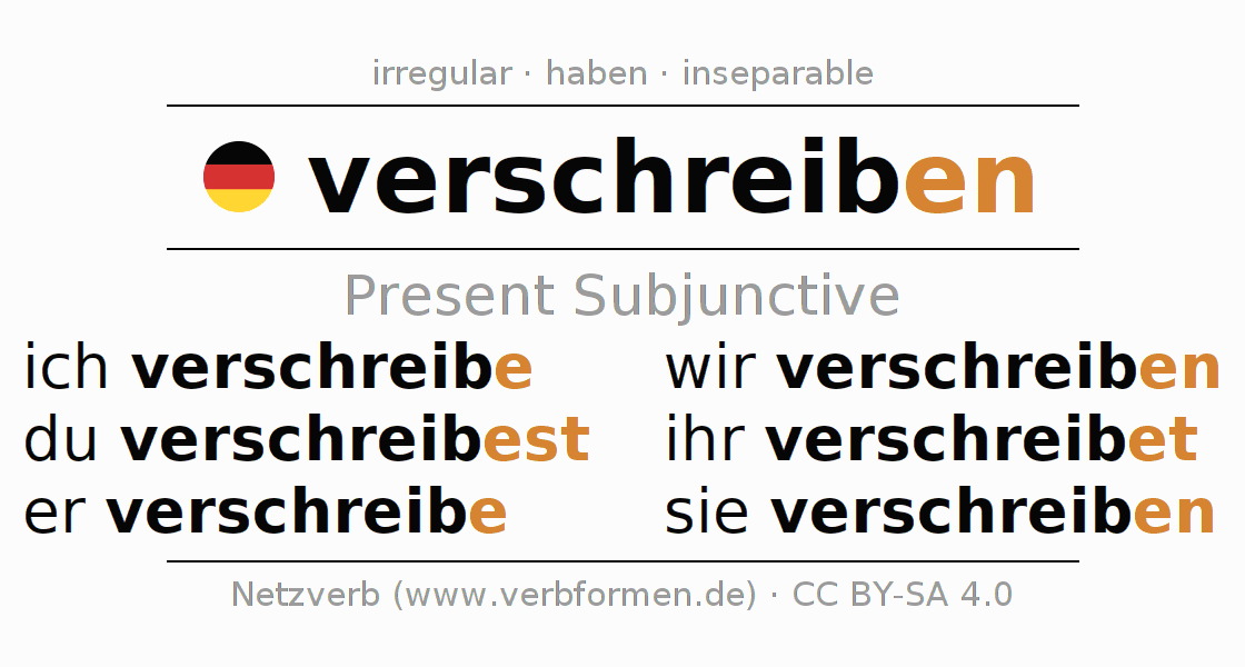 Present Subjunctive German "verschreiben" - All forms of verb, rules ...