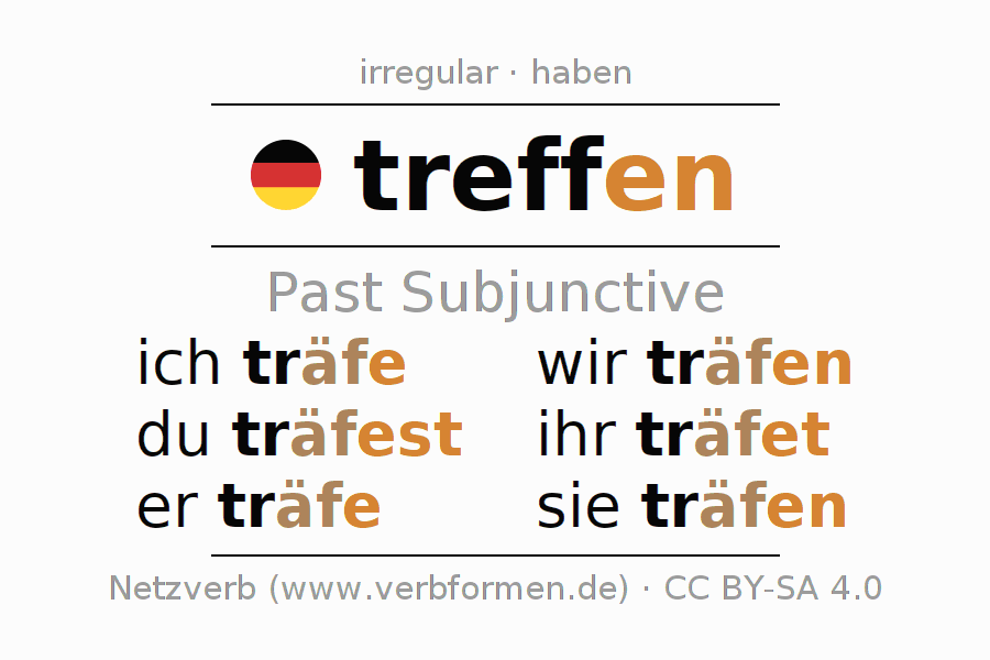 Imperfect Subjunctive German treffen All Forms Of Verb Rules imperfect-subjunctive-german-treffen-all-forms-of-verb-rules