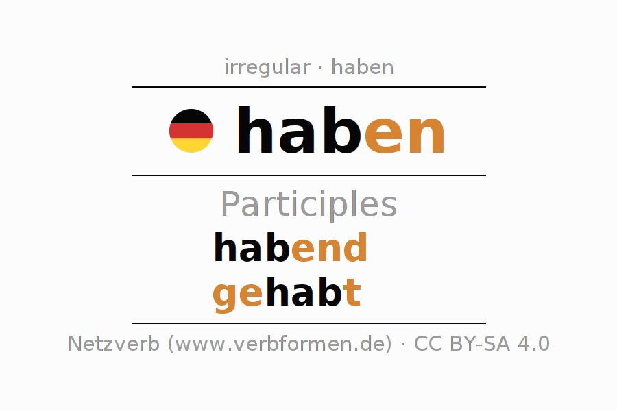 Participle German "haben" - All forms of verb, rules, examples ...