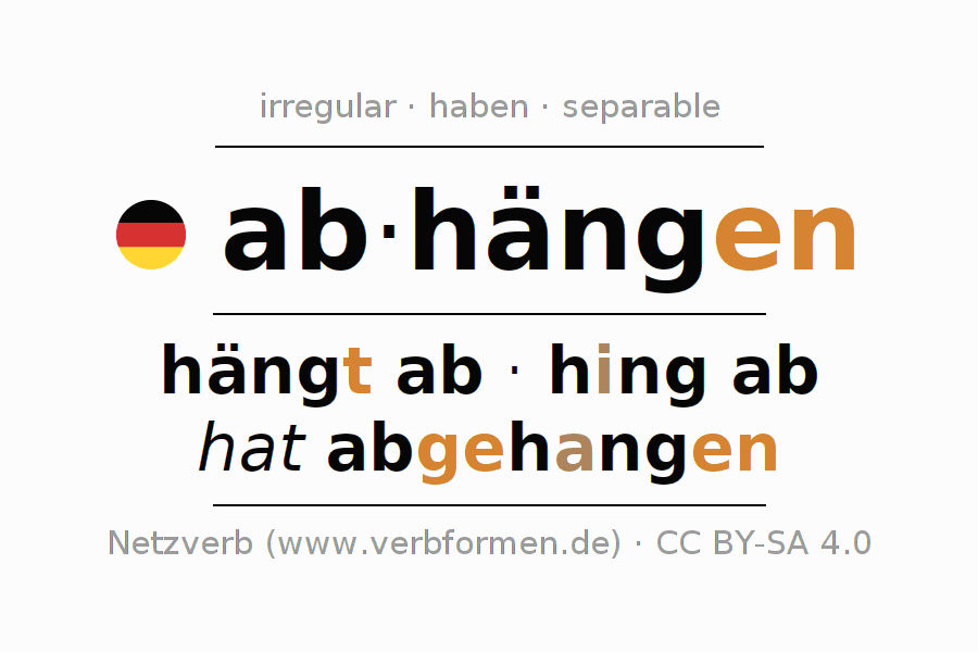 Conjugation German "abhängen (unr)" - All forms of verb, examples ...