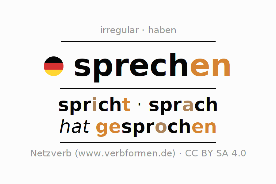 Conjugation sprechen (talk, …) | All forms, examples, translation ...