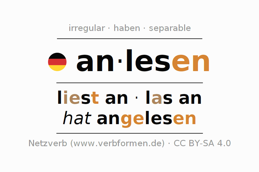 Conjugation German "anlesen" - All forms of verb, examples, rules ...