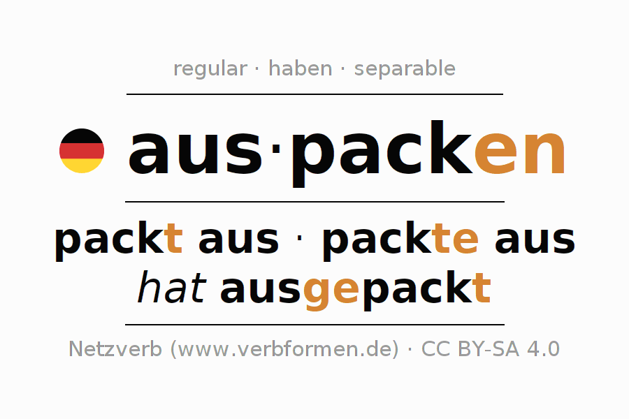 Examples German "auspacken" - Sentences with grammar and usage ...