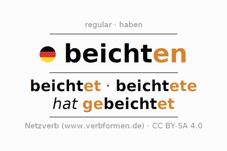 Conjugation German "beichten" - All forms of verb, examples, rules ...