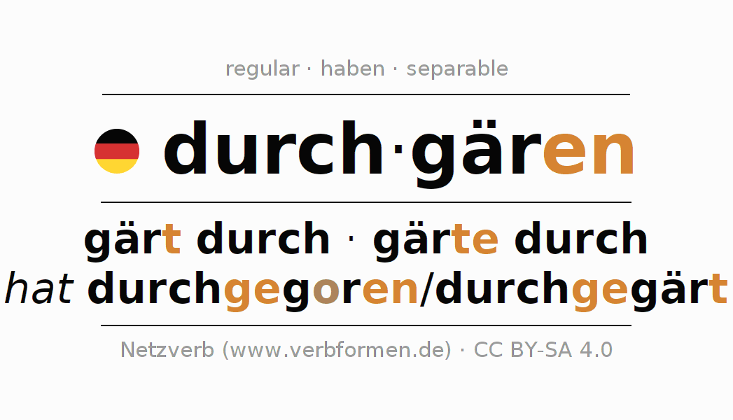 Conjugation German "durchgären" - All forms of verb, examples, rules ...