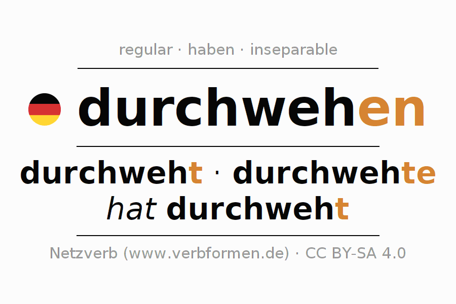 Present German "durchwehen" - All forms of verb, rules, examples ...