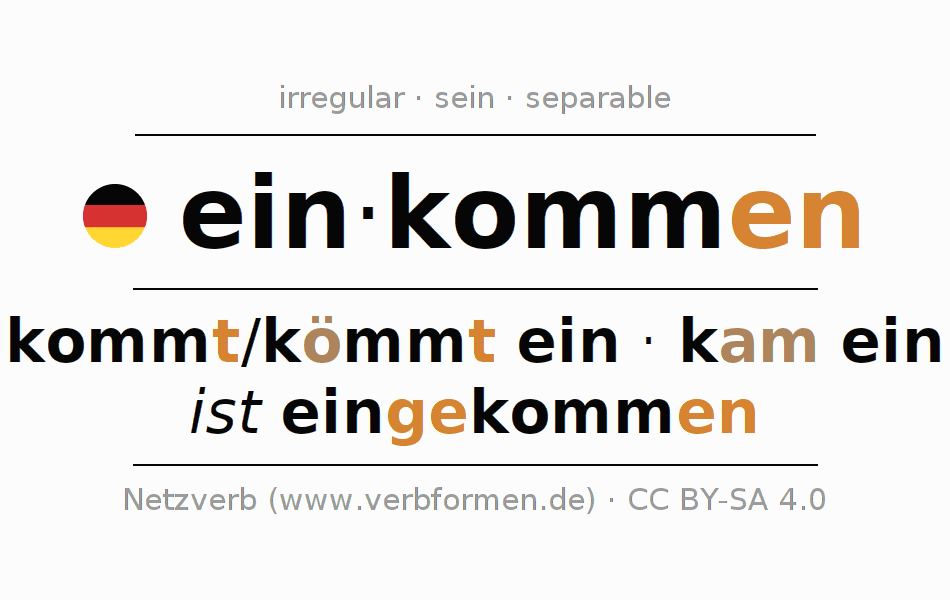Imperative German "einkommen" - All forms of verb, rules, examples ...