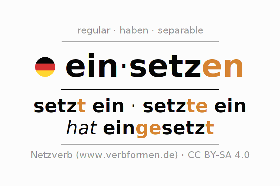 Conjugation German "einsetzen" - All forms of verb, examples, rules ...
