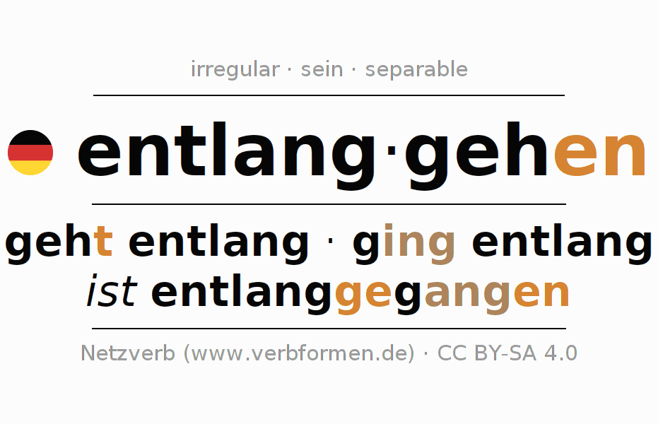 Conjugation German "entlanggehen" - All forms of verb, examples, rules ...