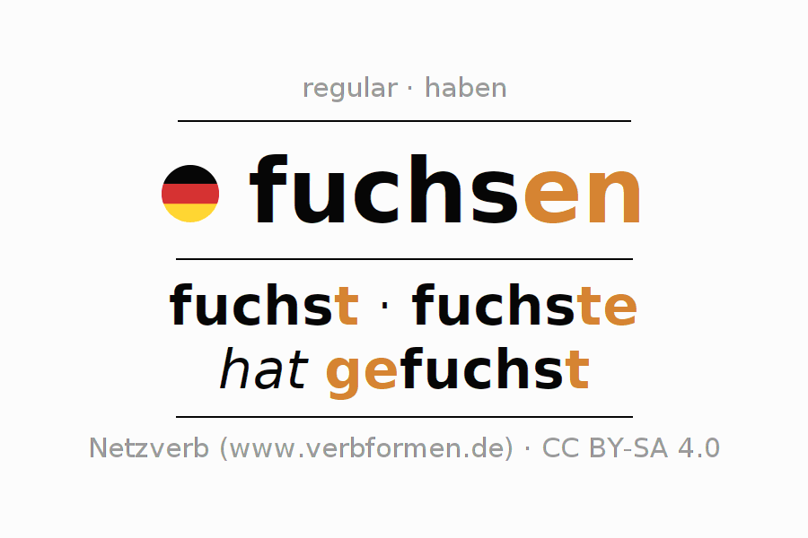 Present Subjunctive German "fuchsen" - All forms of verb, rules ...