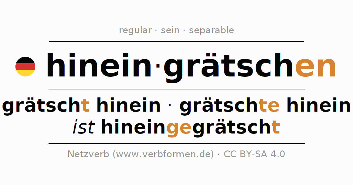 Conjugation German "hineingrätschen" - All forms of verb, examples ...
