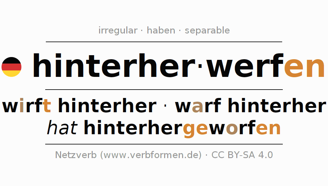 Imperative German "hinterherwerfen" - All forms of verb, rules ...
