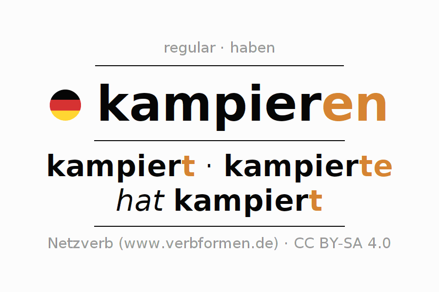Conjugation German "kampieren" - All forms of verb, examples, rules ...