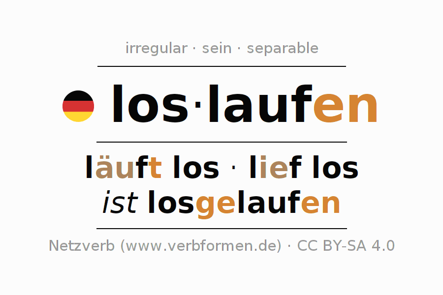 Worksheets German "loslaufen" - Exercises, downloads for learning ...