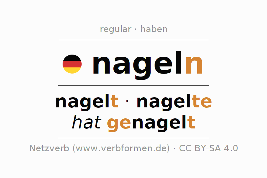 Conjugation German "nageln" - All forms of verb, examples, rules ...