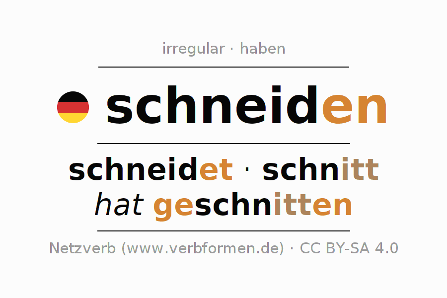 Conjugation schneiden cut All Forms Of The Verb Examples Rules conjugation-schneiden-cut-all-forms-of-the-verb-examples-rules