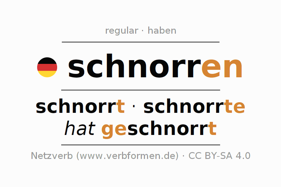 Conjugation German "schnorren" - All forms of verb, examples, rules ...